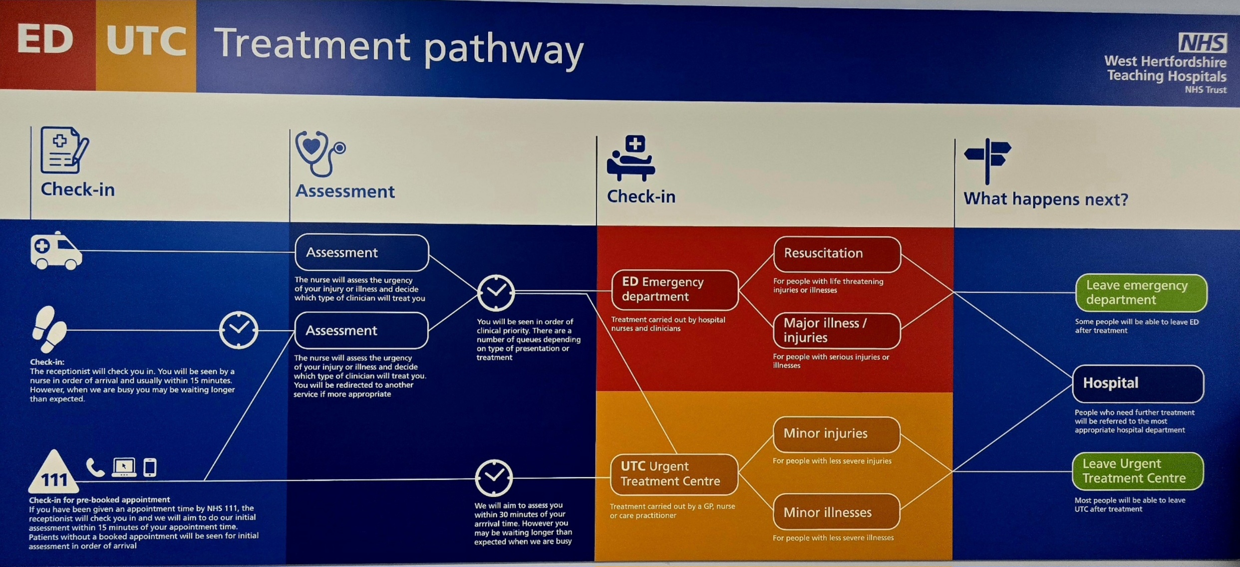 Watford General Hospital - Wat News